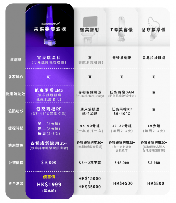 體驗最新韓國美容科技：MIRAE 逆時雙波機，類音波＋類電波 找回肌膚緊緻彈性！ - SearchingC