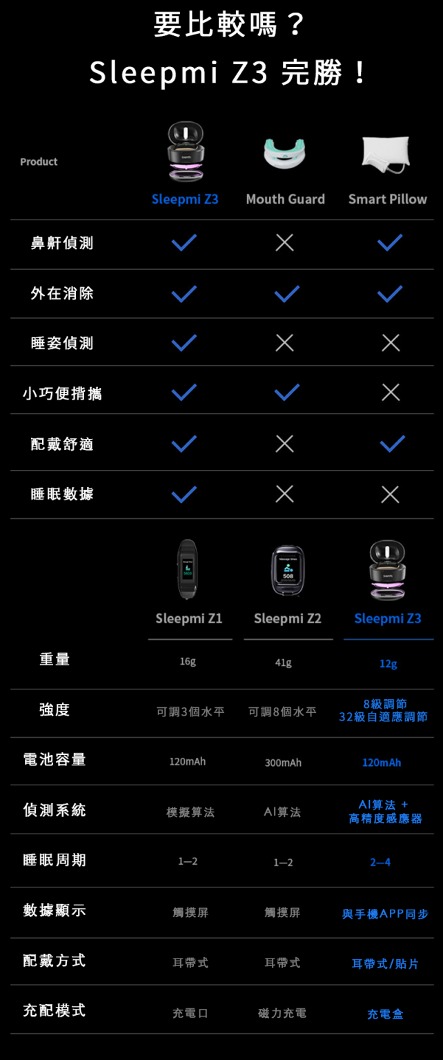 Sleepmi Z3 第三代 EMS止鼾睡眠偵測器 (現貨發售) - SearchingC