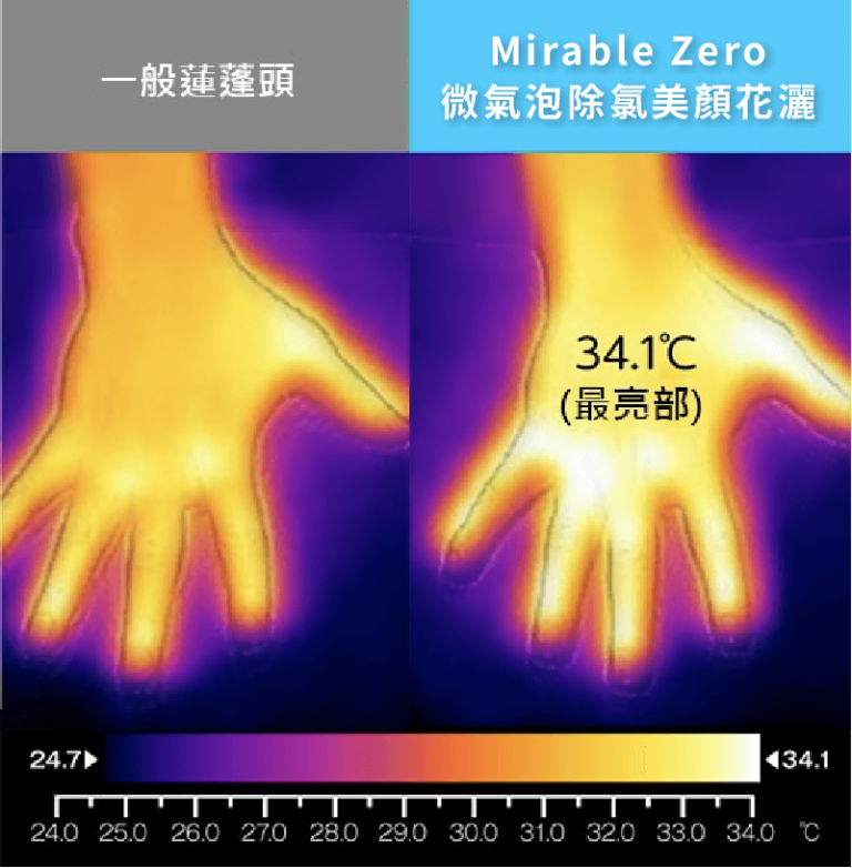 Mirable zero 微氣泡除氯美顏花灑 - SearchingC