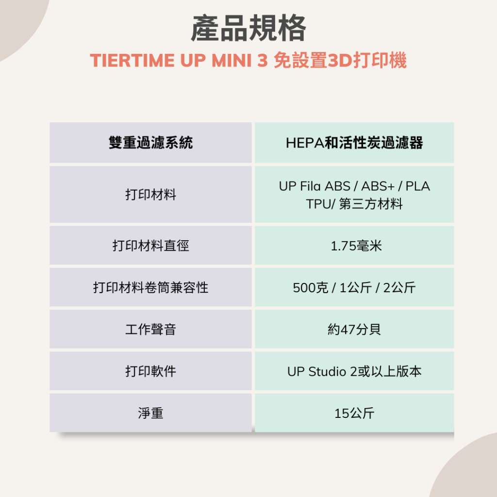 Tiertime UP Mini 3 免設置3D打印機 (現貨發售) - SearchingC