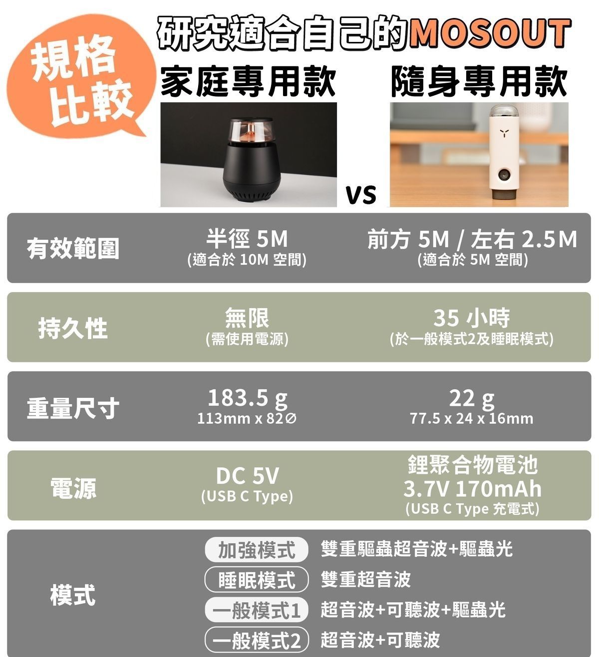 *閃購優惠* Mosout 無死角三段式無藥驅蟲器 - 隨身款 (品牌直送) - SearchingC
