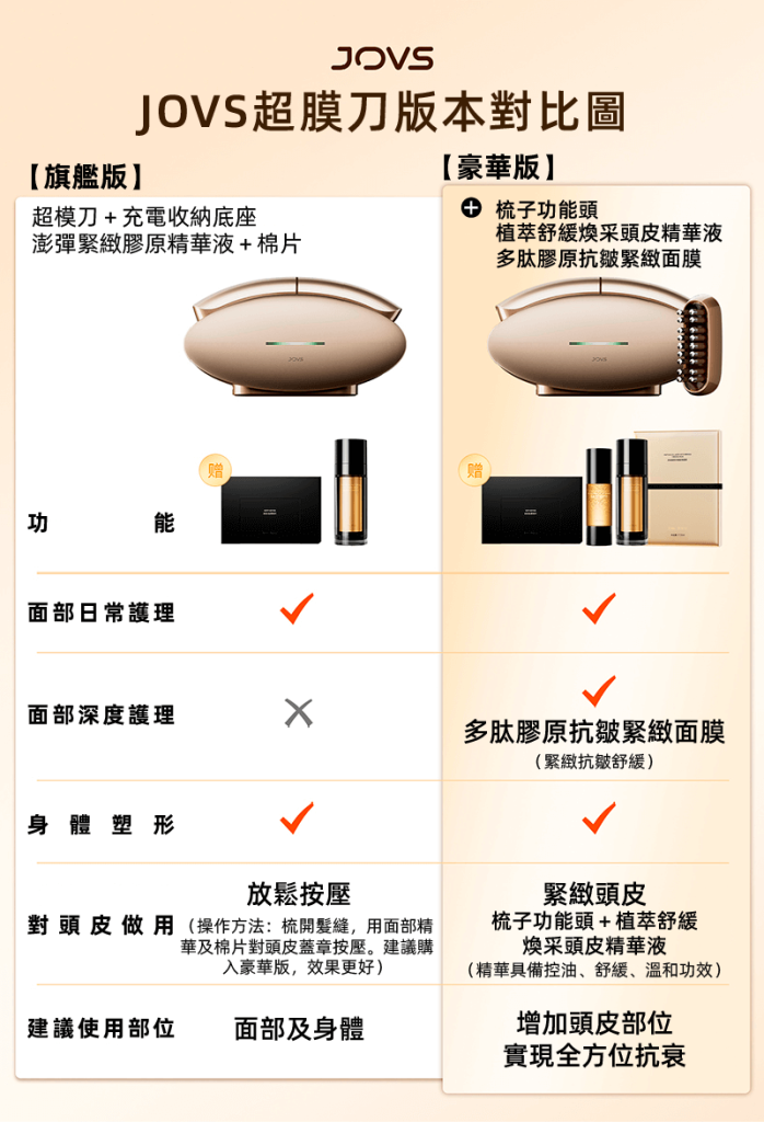 JOVS Slimax 超膜刀X全方位緊緻美容儀 ｜ 香港 台灣獨家販售 ｜一年保固