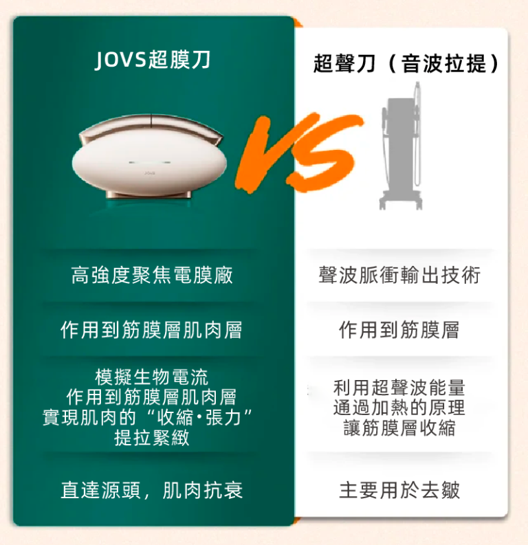 JOVS Slimax 超膜刀X全方位緊緻美容儀 ｜ 香港 台灣獨家販售 ｜一年保固