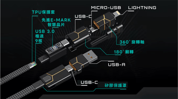 Zeus-X Go Ultra 全球最快6合1秒充線｜240W 與10Gbps 傳輸 (11月20日寄出) - SearchingC