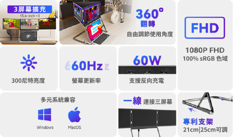 TriCreate 便攜式 15.6 吋外接三屏幕｜專利內建支架 X 360度可調節 (2月12日寄出) - SearchingC