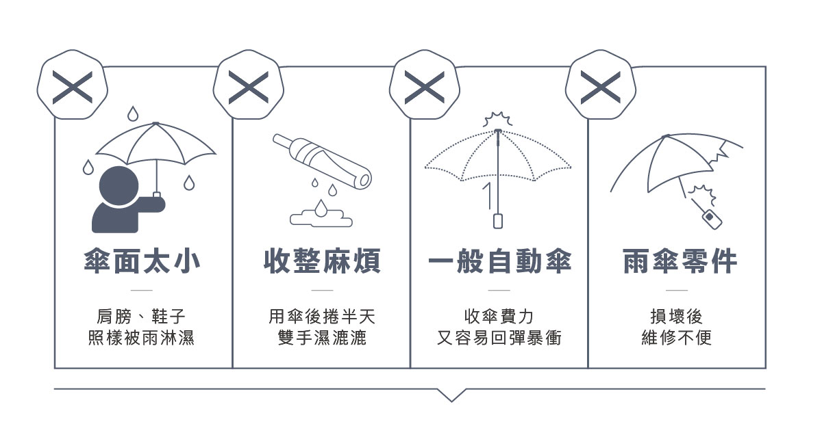 *限量優惠* ROLLS MAX 地表最大瞬間捲收傘 (現貨發售) - SearchingC