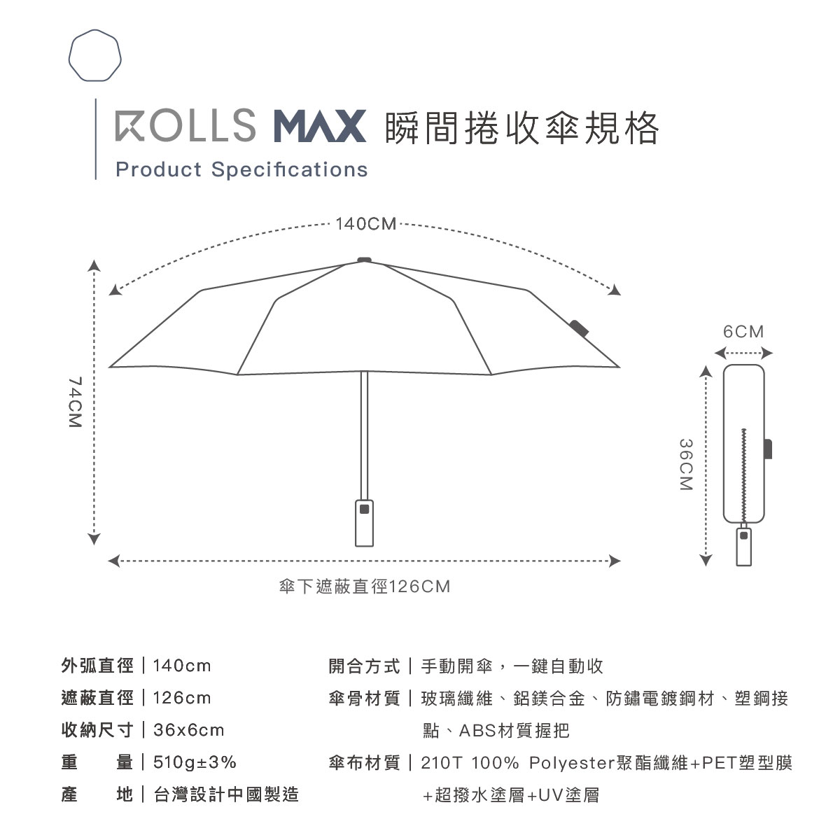 *限量優惠* ROLLS MAX 地表最大瞬間捲收傘 (現貨發售) - SearchingC